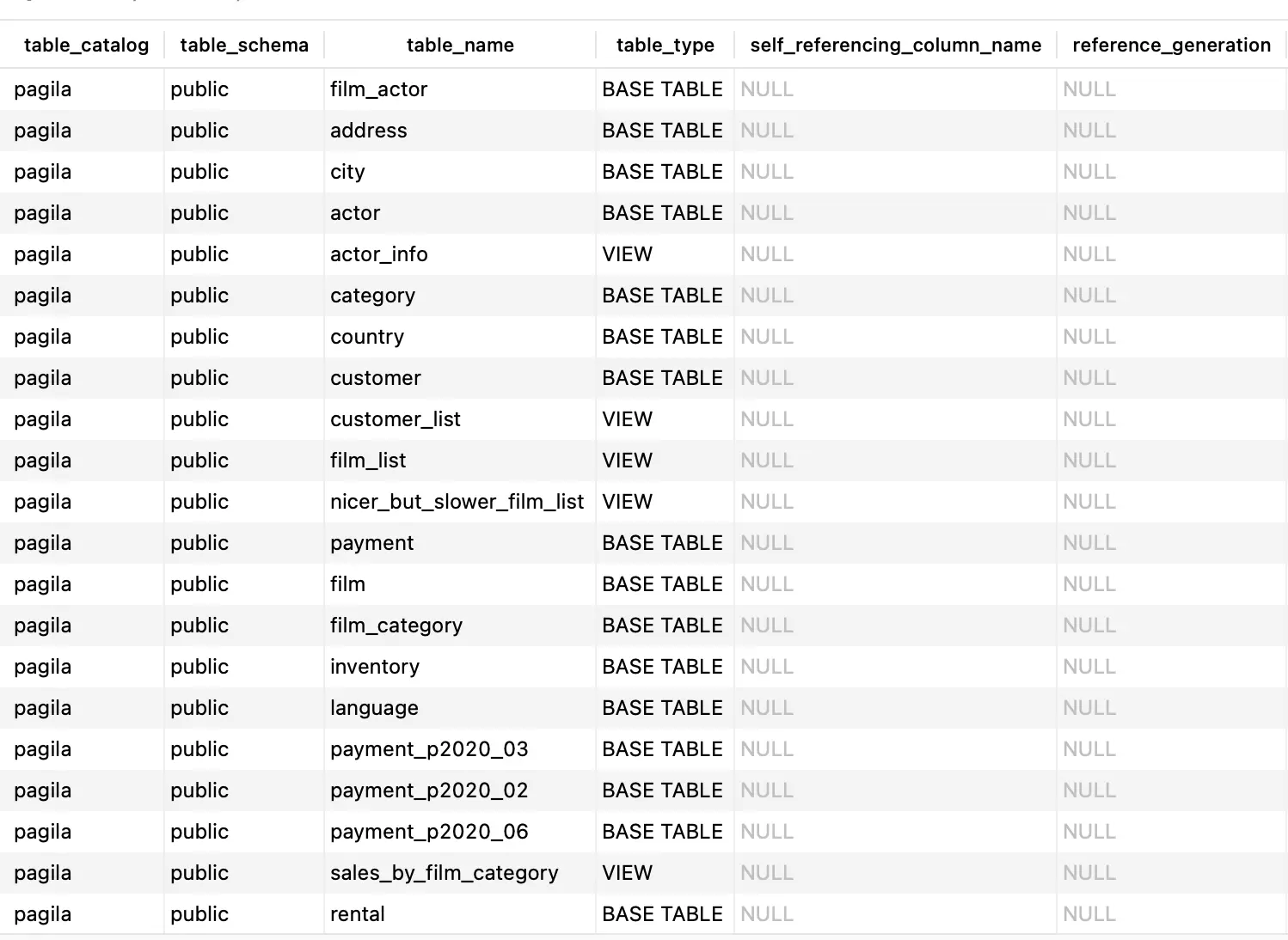 PostgreSQL List Tables 762_5