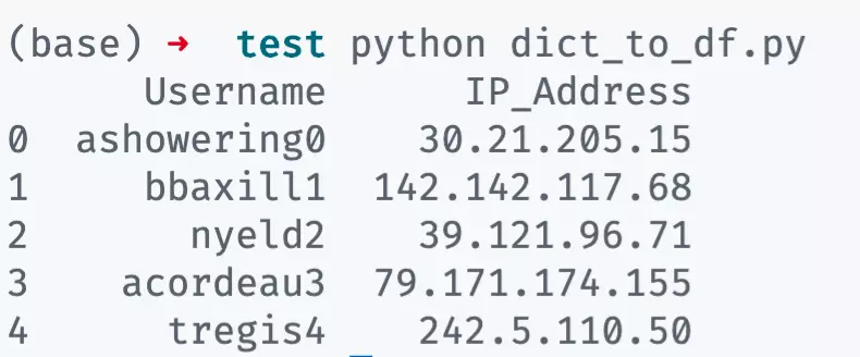 Pandas DataFrame Dict වෙතින්