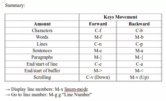 Emacs Commands Comprehensive Overview 7692_17