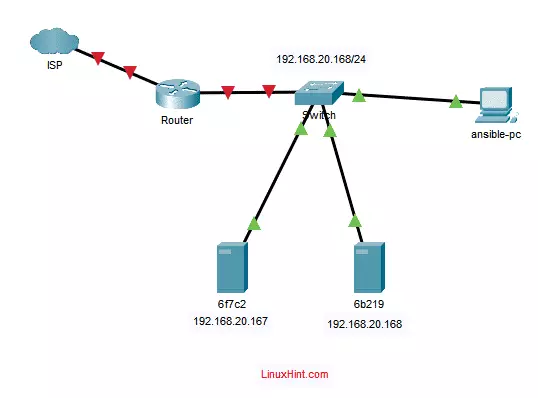 Avtomatlashtirish uchun Debian-ga Ansible-ni o'rnating 7742_1