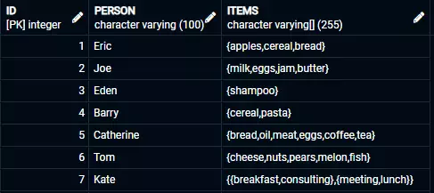 PostgreSQL дээр массивын уртыг хэрхэн олох вэ? 7815_2