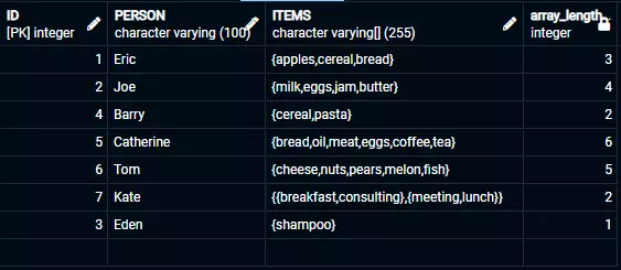 Ahoana ny fomba hahitana ny halavan'ny Array ao amin'ny PostgreSQL? 7815_4