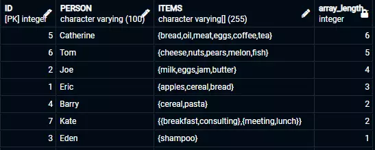 PostgreSQL ରେ ଆରେ ଲମ୍ବ କିପରି ପାଇବେ? 7815_6