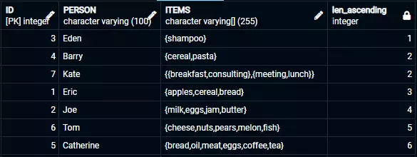 Bii o ṣe le Wa Gigun Array ni PostgreSQL? 7815_8