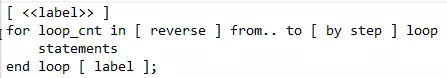 Bisakah Anda Melakukan Loop di PostgreSQL? 7817_1