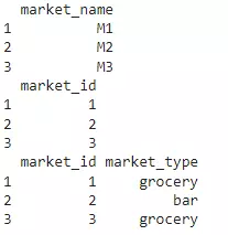 R – Fjern dupliserte rader fra en dataramme 7836_2