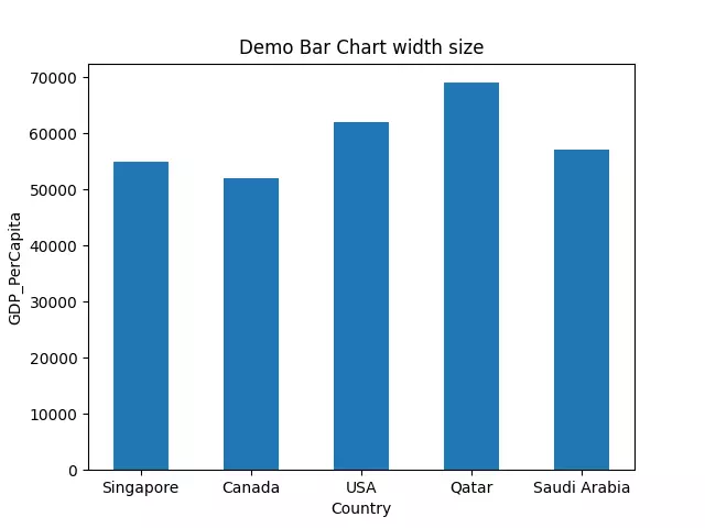 diagramă cu bare matplotlib 7848_2