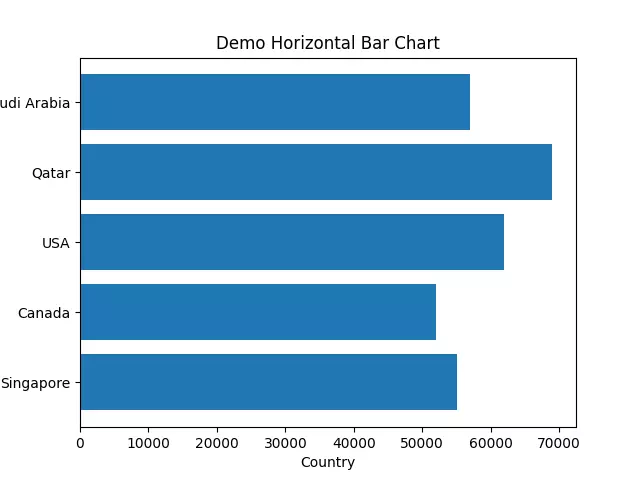 graphique à barres matplotlib 7848_7