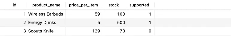 SQL Ievietot vairākas rindas 786_5