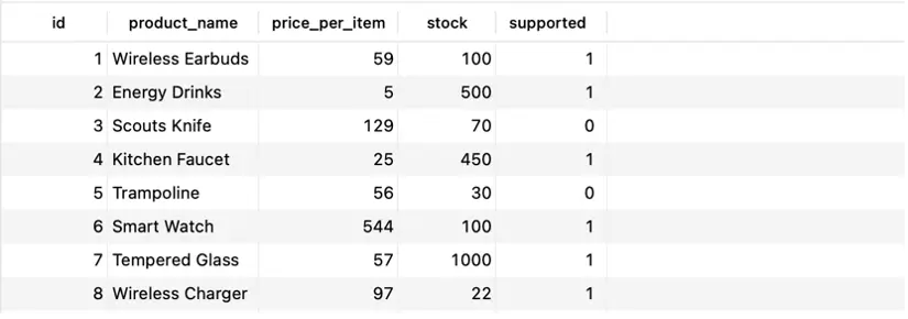 SQL Ievietot vairākas rindas 786_6