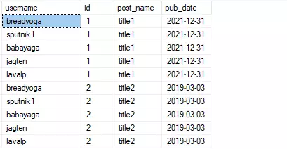 SQL Server CROSS un OUTTER APPLY 7870_2