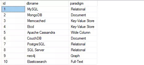 SQL Server-LAG-Funktion 7872_1