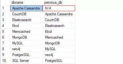 SQL சர்வர் LAG செயல்பாடு 7872_3