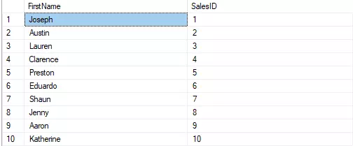 SQL مۇلازىمېتىر سولغا قوشۇلدى 7873_1