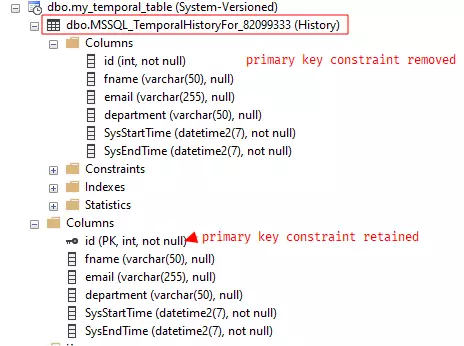 SQL Server Temporal Table භාවිතා කරන්නේ කෙසේද? 7878_2