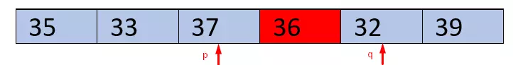 วิธีเพิ่มคอลัมน์ที่มีค่าเริ่มต้นให้กับตารางที่มีอยู่ใน SQL Server 7888_3