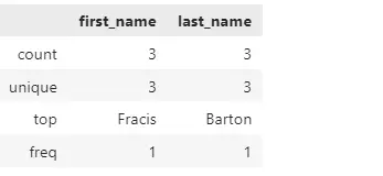 Pandas Describe 7904_1