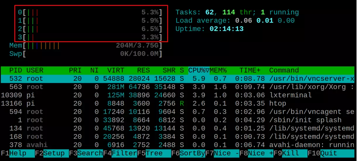 Raspberry Pi:n vianmääritys htop- ja ping-komennolla 8016_2