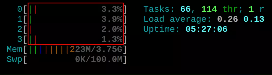 Htop ଏବଂ ping କମାଣ୍ଡ ବ୍ୟବହାର କରି ରାସବ୍ବାରୀ ପି କୁ କିପରି ସମାଧାନ କରିବେ | 8016_3