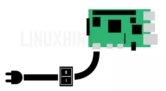 X'inhuma l-Metodi biex Ixgħel il-Apparat Raspberry Pi 8024_4