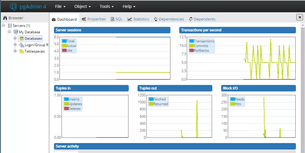 Mihazakazaka PostgreSQL mampiasa Docker Compose 8050_4