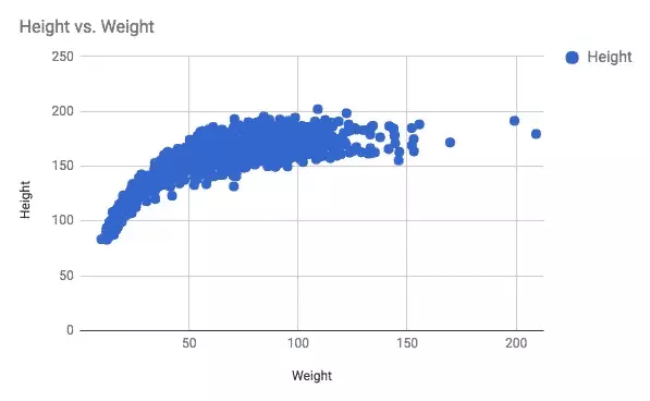 Siltuma kartes un krāsu joslas programmā Matplotlib 8329_1