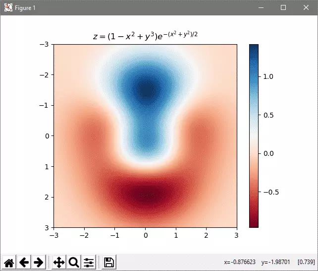 Siltuma kartes un krāsu joslas programmā Matplotlib 8329_4