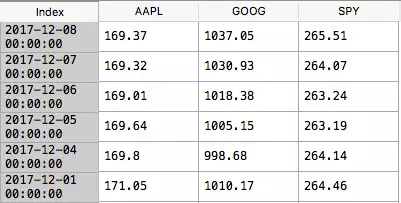 Tiwtorial Ffrâm Data Pandas 8347_2