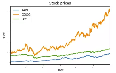 Tiwtorial Ffrâm Data Pandas 8347_6