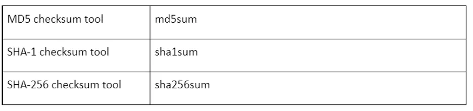 Linux ನಲ್ಲಿ ಫೈಲ್ನ sha256 ಚೆಕ್ಸಮ್ ಅನ್ನು ಹೇಗೆ ಪರಿಶೀಲಿಸುವುದು 8458_1