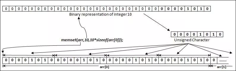 วิธีการใช้ฟังก์ชัน Memset 8473_4