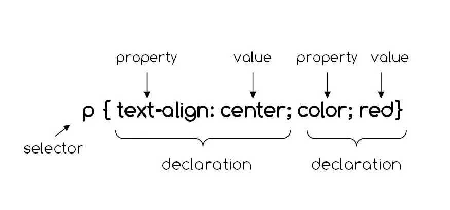 Cosa significa CSS 8532_1