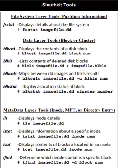 Sans Investigative Forensics Toolkit (SIFT) 8563_6