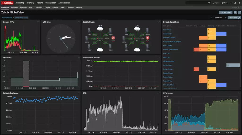 Linux Monitoring Tools: The Definitive Guide 8943_5