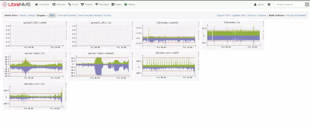 Narzędzia do monitorowania systemu Linux: ostateczny przewodnik 8943_7