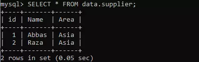 Ngagunakeun MySQL Konstrain Unik 8994_13