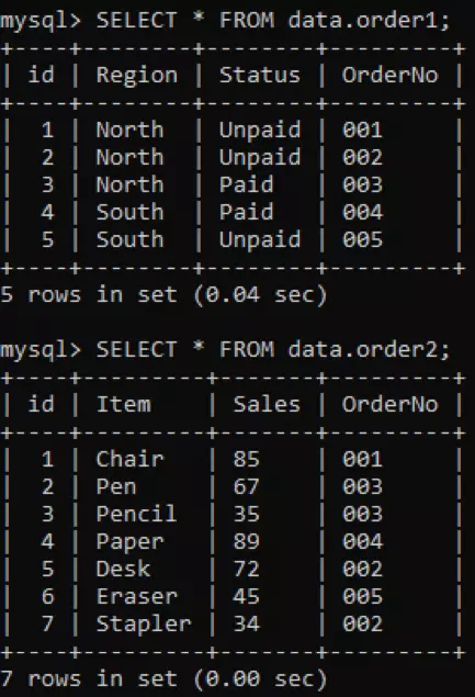 MySQL Wa Awọn iye Duplicate ni Tabili 8997_9