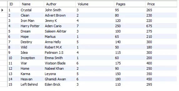 MYSQL CSV ھۆججىتىدىن سانلىق مەلۇمات ئەكىرىدۇ 9003_18