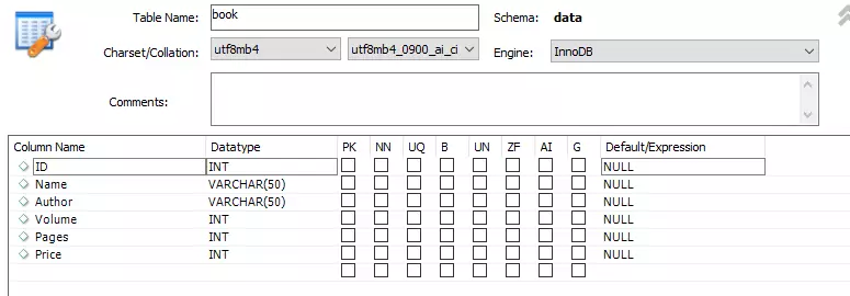 MYSQL bubata data sitere na faịlụ CSV 9003_6