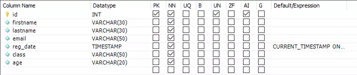 MySQL Dodajte stupac postojećoj tablici 9004_5