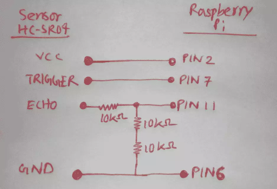 Ungalikala Kanjani Ibanga nge-Raspberry Pi 9045_2