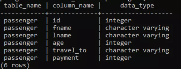 Bawo ni MO ṣe ṣe apejuwe tabili ni PostgreSQL? 9133_11