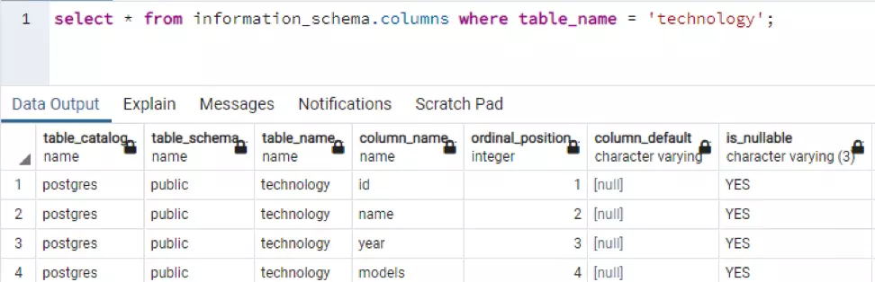 PostgreSQL에서 테이블을 어떻게 설명합니까? 9133_13