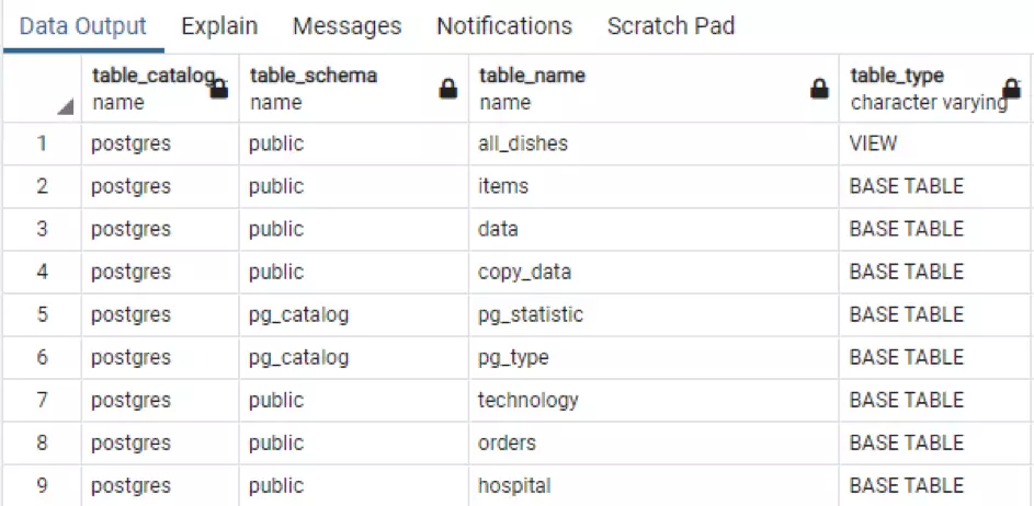 Kif niddeskrivi tabella f'PostgreSQL? 9133_16