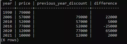 Lag Postgresql 9145_7