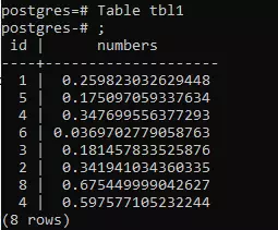 Postgresql పరిమితి అడ్డు వరుసలు 9153_9