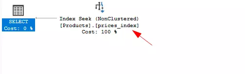 Si të bëni SQL Server Drop Index 9166_2