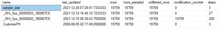 സ്ഥിതിവിവരക്കണക്കുകൾ SQL സെർവർ എങ്ങനെ അപ്ഡേറ്റ് ചെയ്യാം 9174_4