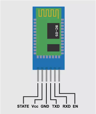 Arduino Uno ഉപയോഗിച്ച് ബ്ലൂടൂത്ത് മൊഡ്യൂൾ (HC-05) എങ്ങനെ ഇന്റർഫേസ് ചെയ്യാം 9240_2