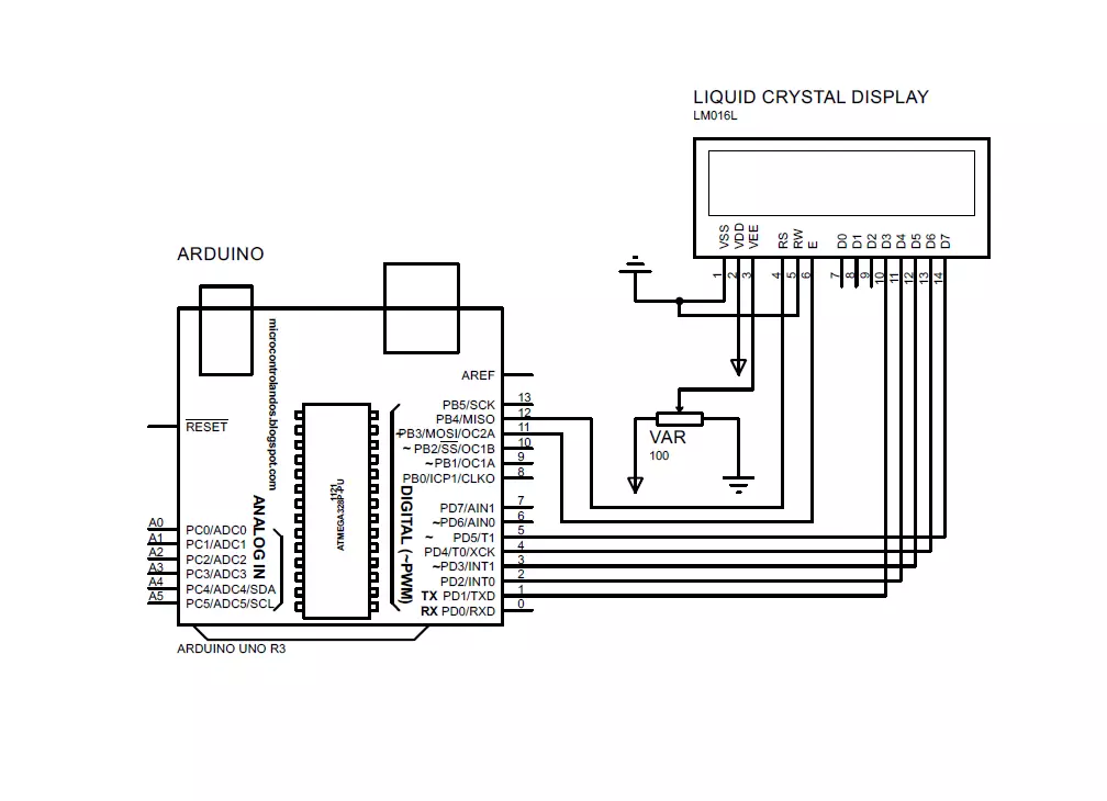 Diagram, Famaritana skématika novokarina ho azy